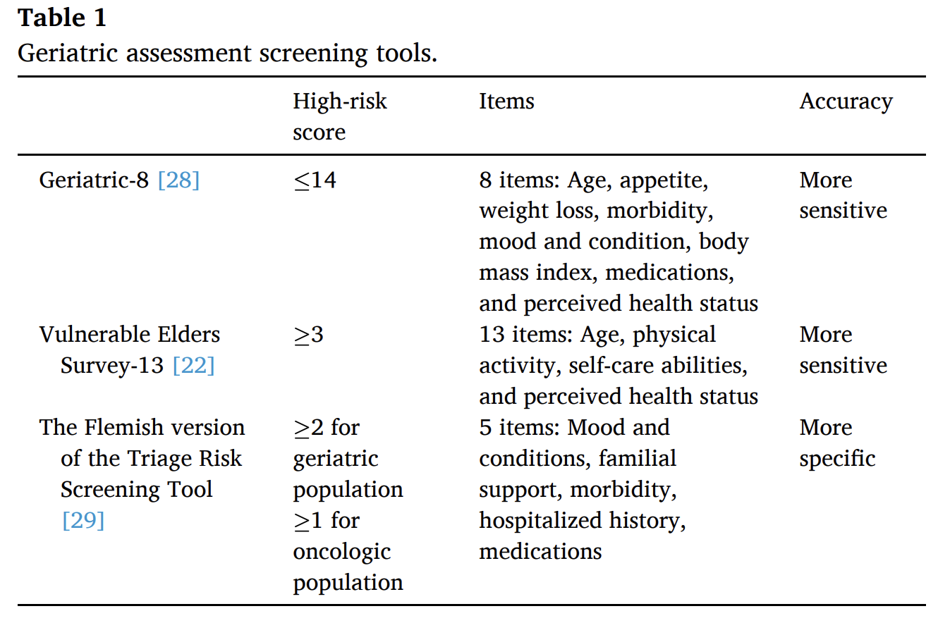 Management of Older Patients with Head and Neck Cancer - a Forest of ...